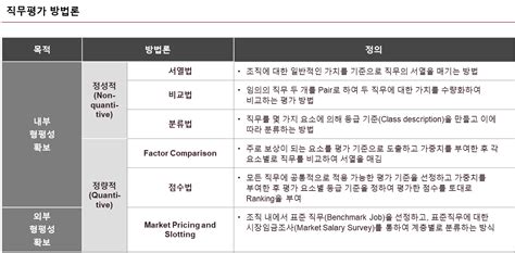 직무평가 방법