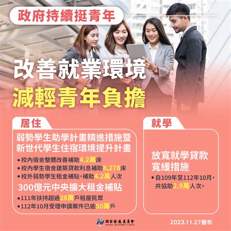 【政府持續挺青年】協助居住、就學、就業、創業