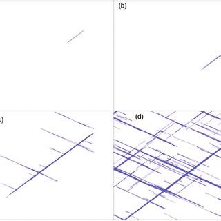 The Evolution Of The Microstructure During Shock Dislocation