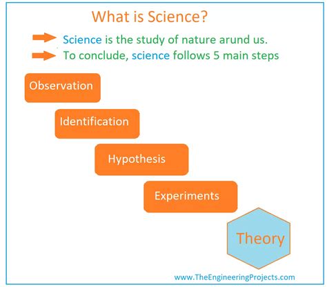 Theory Science Definition