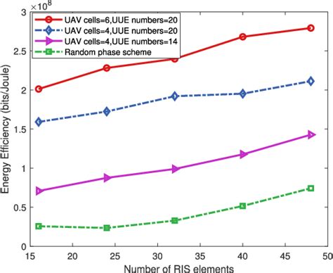 Figure 1 From Human Centric Irregular Ris Assisted Multi Uav Networks With Resource Allocation