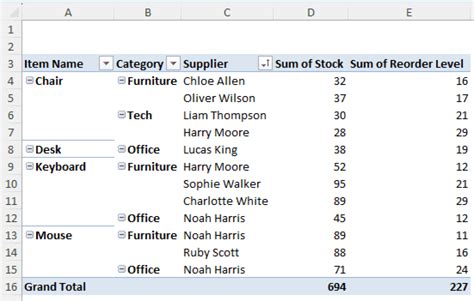 How To Fix The Pivot Table Sort Not Working Issue Excel Insider