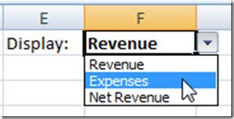 How To Create A Pick List In Excel To Make A Dynamic Dashboard Excel Dashboard Templates