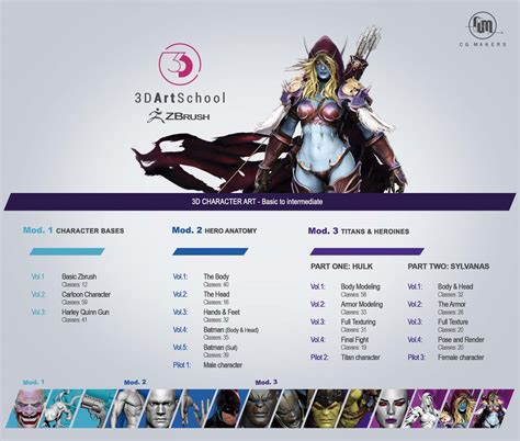 Download Learn Zbrush Create 3d Models 16 Courses 516 Classes Hard