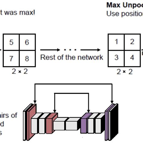 The Textureless Surface Reconstruction Network 3 Left Consists Of Download Scientific