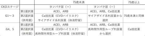 Arniをどうやって使う？ 木原正夫准教授 川村内科診療所様