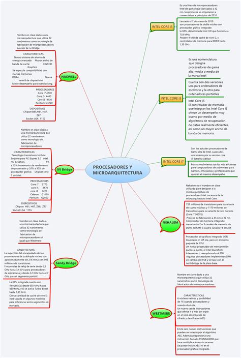 Procesadores Y Microarquitectura Deny C Xmind