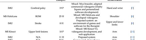 Search Parameters In The Different Databases IMU Inertial Measurement Download Scientific