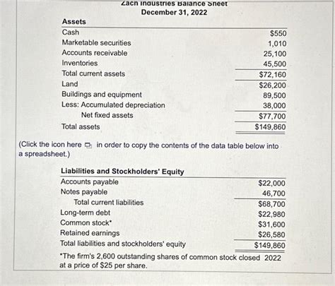 Solved Financial Statement Analysis The Financial Chegg