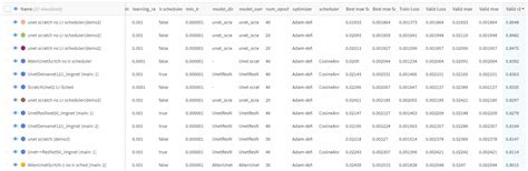 Unet Depth Estimation For Avreadmemd At Main · Soumya997unet Depth