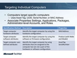 Microsoft Deployment Toolkit Final Pptx