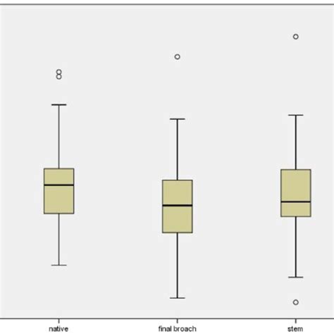 40 The Balance Microplasty Stem Rendering Courtesy Of Chris Burgess Download Scientific