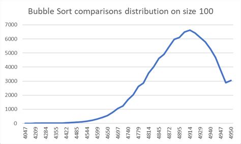 Bubble Sort N64 Squid