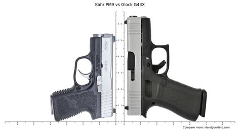 Kahr Pm9 Vs Glock G43x Size Comparison Handgun Hero