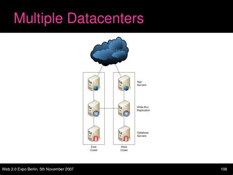 multiple datacenters web 2 0 expo