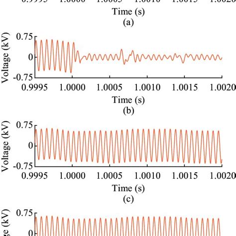 Waveforms Measured Voltage At Station Side A Double Line Toground Download Scientific