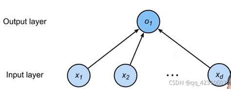 李沐笔记（线性回归）李沐 线性回归 损失函数 Csdn博客