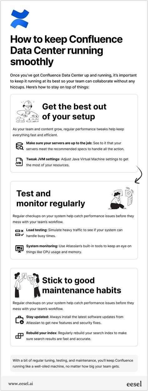 A Guide To Confluence Data Center Eesel Ai