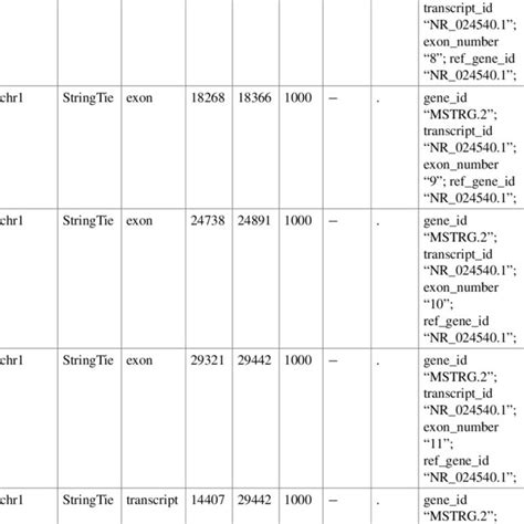 A Kegg Cholesterol Metabolism Pathway Apoa1 Is An Important Regulator