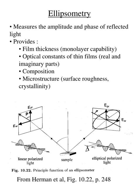 Ppt Ellipsometry Powerpoint Presentation Free Download Id 3218376