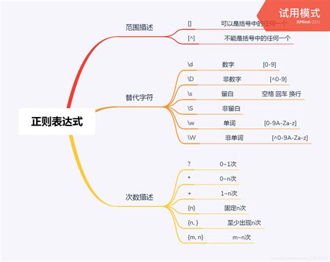 《java零基础入门到精通（集合，泛型，io，反射，jvm， 源码）【渡一教育】》思维导图版笔记（完结）渡一大师课网盘2023 Csdn博客