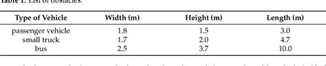 Table 1 From Analysis Of Occlusion Effects For Map Based Self