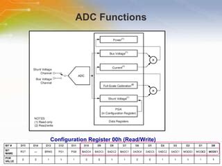 Current Shunt Monitors PPT