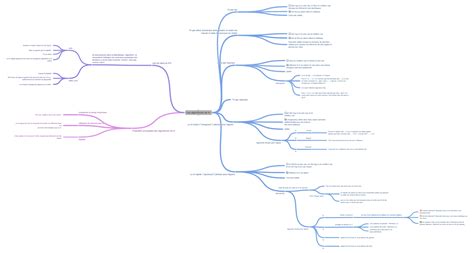 Les Algorithmes De Tri Le Tri Rapide ‘quicksort Diviser Pour