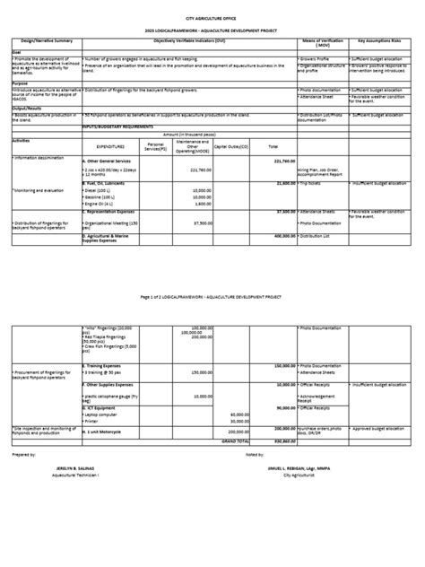Logframe 2025 Pdf Personal Computers