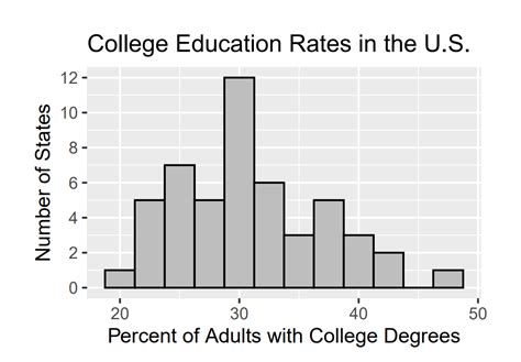 Solved Try To Replicate The Details Of The Graph As Chegg