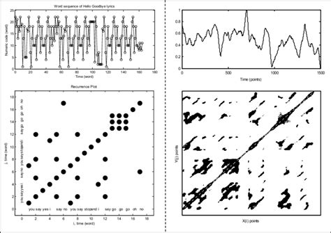 1 Categorical And Continuous Recurrence Analysis Left Top The Full