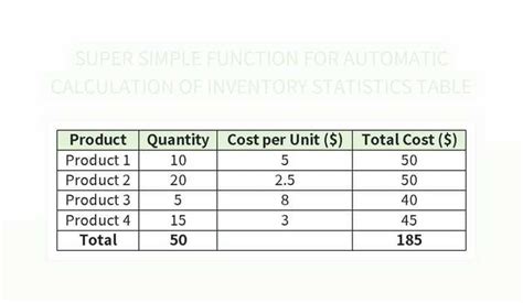 Super Simple Function For Automatic Calculation Of Inventory Statistics