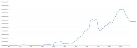 How Common Is Rimming Facts And Figures