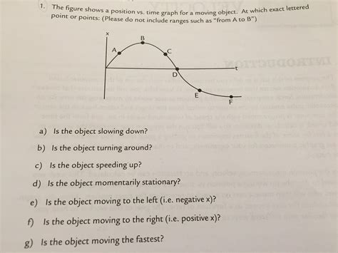 solved the figure shows a positive vs time graph for a