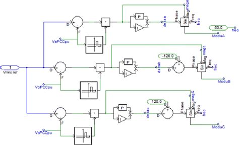 Control Strategy Of Modulating Signal Generation Download Scientific Diagram
