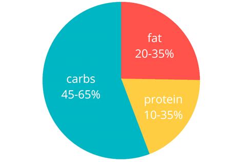 Fat Calculator Calculate Ideal Fat Intake Inch Calculator
