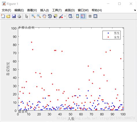 算法 盖尔 沙普利gale Shapley婚姻稳定匹配算法 Csdn博客