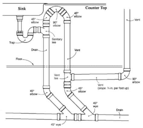 What Is Soil Vent Pipe How Does Soil Stack Pipe Works Soil Vent