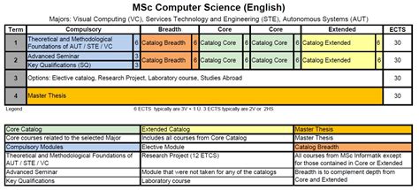 Master Computer Science Faculty 5 Computer Science Electrical