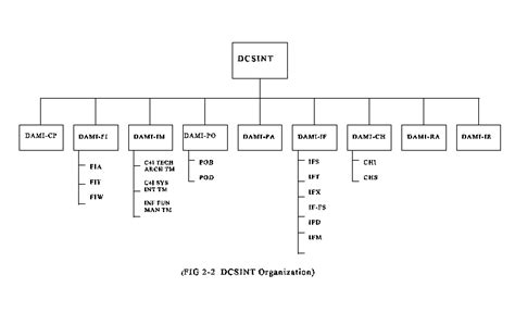 Chapter 2 U S Army Intelligence Fm 34 37 Strategic Departmental