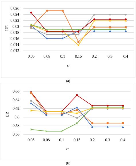 Superpixel Segmentation Of Hyperspectral Images Based On Entropy And Mutual Information