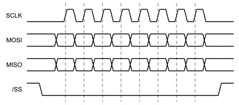 Stm32 Spi
