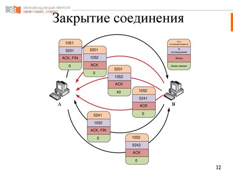 Стек протоколов Tcpip Тема № 2 презентация онлайн
