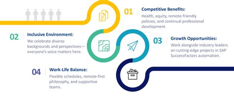 Why Codebot Codebot For Sap Successfactors