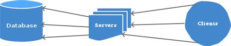 Install And Configure Pgbouncer Pooling In Postgresql 1