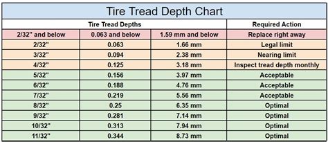 Tread Depth In New Tires Essential Measurements And What They Mean