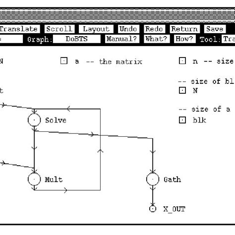 code 2 graph for block triangular solver dobts download scientific