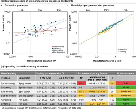 Upscaling Module “am‐2 Equipment Scaling—empirical” A Regression