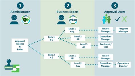 Workflow Process It