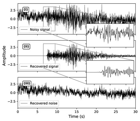[1811 02695] Seismic Signal Denoising And Decomposition Using Deep Neural Networks